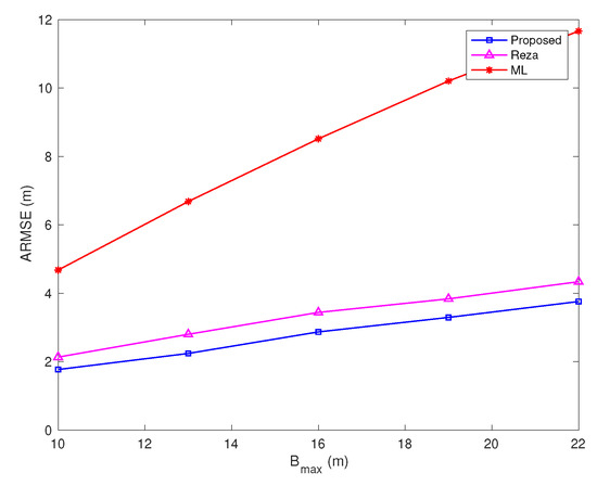 An Efficient NLOS Errors Mitigation Algorithm for TOA-Based Localization