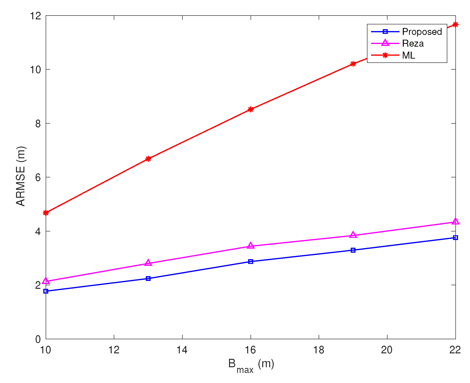 An Efficient Nlos Errors Mitigation Algorithm For Toa Based Localization