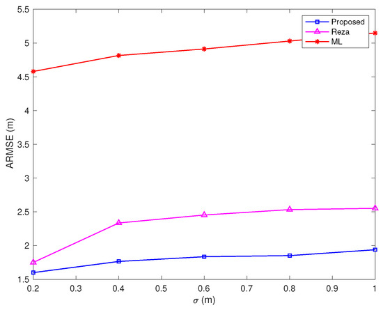 An Efficient NLOS Errors Mitigation Algorithm for TOA-Based Localization