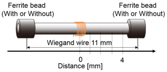 Improvement of Pulse Voltage Generated by Wiegand Sensor Through ...