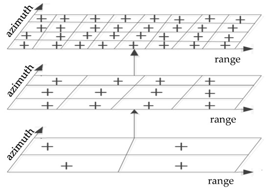 Coherent Markov Random Field-Based Unreliable DSM Areas Segmentation and Hierarchical Adaptive ...