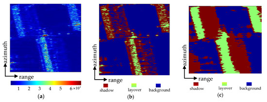 Coherent Markov Random Field-Based Unreliable DSM Areas Segmentation and Hierarchical Adaptive ...
