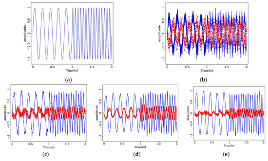 Sensors | Free Full-Text | Improved Denoising of Structural Vibration Data Employing Bilateral ...