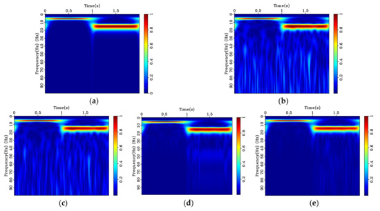 Sensors | Free Full-Text | Improved Denoising of Structural Vibration ...