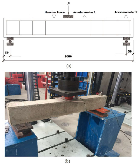 Sensors | Free Full-Text | Improved Denoising of Structural Vibration Data Employing Bilateral ...