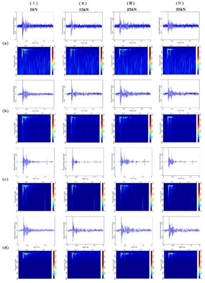 Sensors | Free Full-Text | Improved Denoising of Structural Vibration Data Employing Bilateral ...