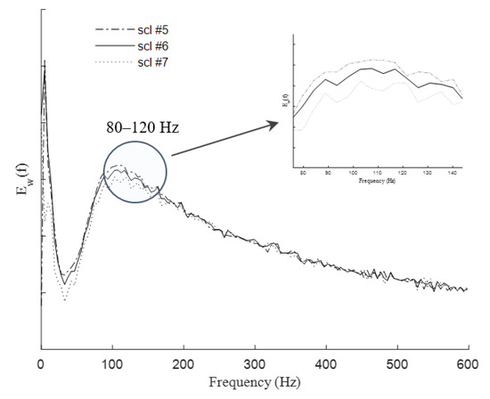 Latent Phase Identification of High-Frequency Micro-Scale Gamma Spike ...