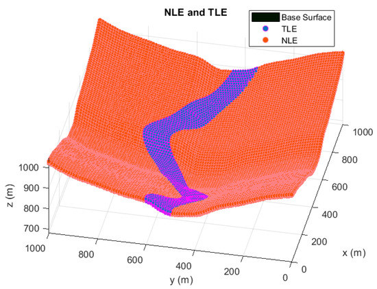Local Wireless Sensor Networks Positioning Reliability Under Sensor Failure