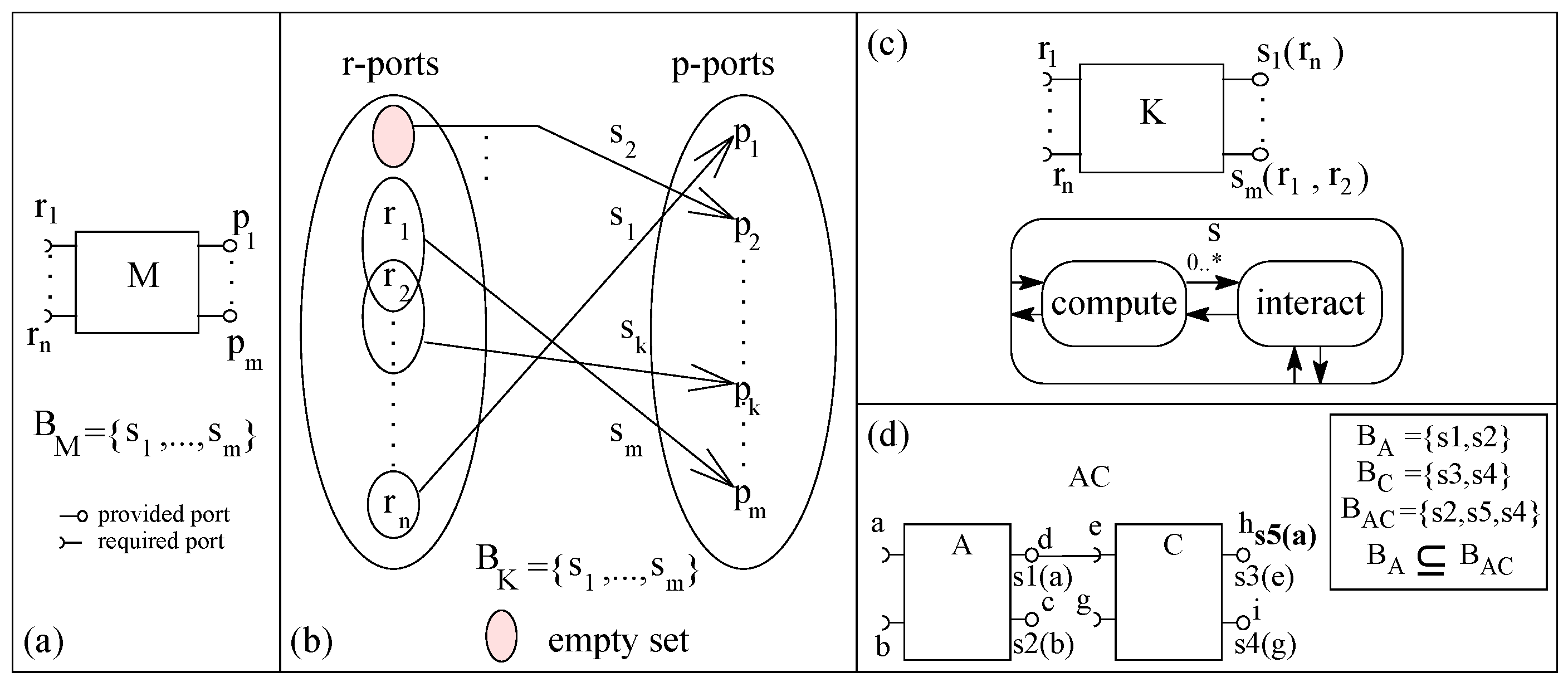 Sensors | Free Full-Text | Incremental Construction for Scalable ...