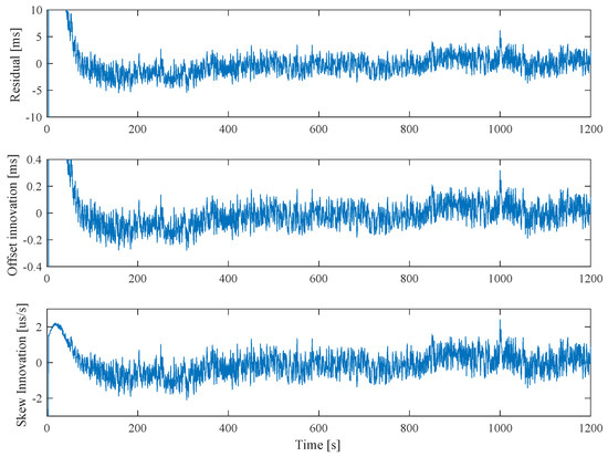 VersaVIS—An Open Versatile Multi-Camera Visual-Inertial Sensor Suite