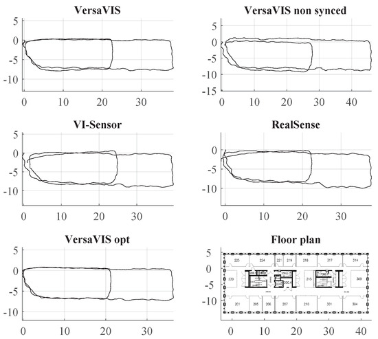 VersaVIS—An Open Versatile Multi-Camera Visual-Inertial Sensor Suite