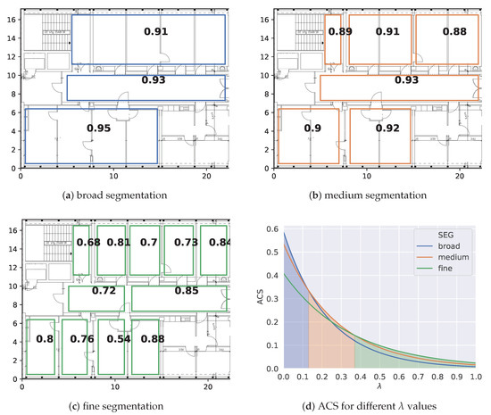 Adaptive Indoor Area Localization for Perpetual Crowdsourced Data ...