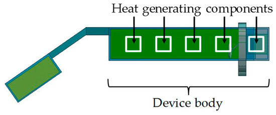 Thermal Model and Countermeasures for Future Smart Glasses