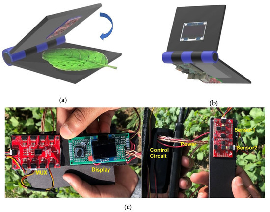 A Cost-Effective and Portable Optical Sensor System to Estimate Leaf ...