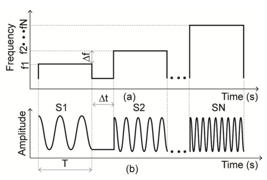 Sensors | Free Full-Text | Human Vital Signs Detection Methods and ...