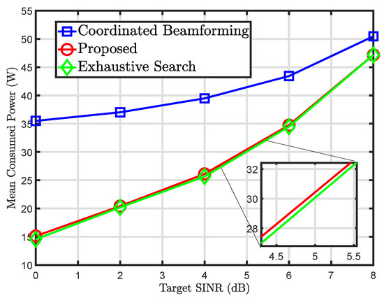Efficient Power Control Framework for Small-Cell Heterogeneous Networks