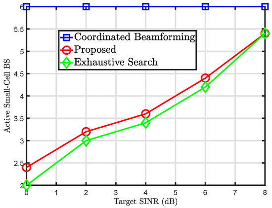 Efficient Power Control Framework for Small-Cell Heterogeneous Networks