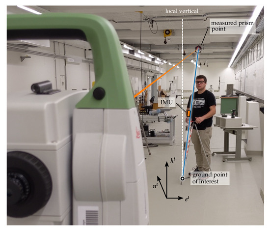 Accelerometer Triad Calibration for Pole Tilt Compensation Using ...
