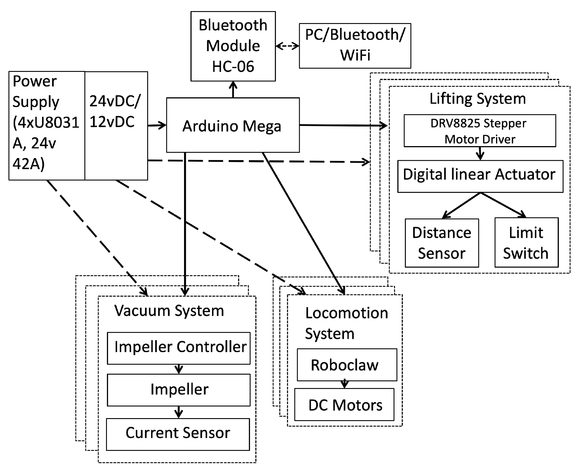 Sensors | Free Full-Text | Multi-Sensor Orientation Tracking for a ...