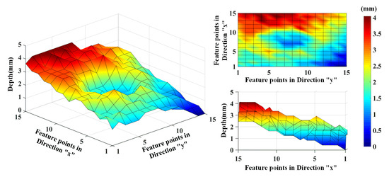 A High Reliability 3D Scanning Measurement of the Complex Shape Rail ...