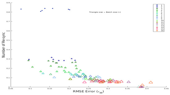 An Adaptive Face Tracker with Application in Yawning Detection