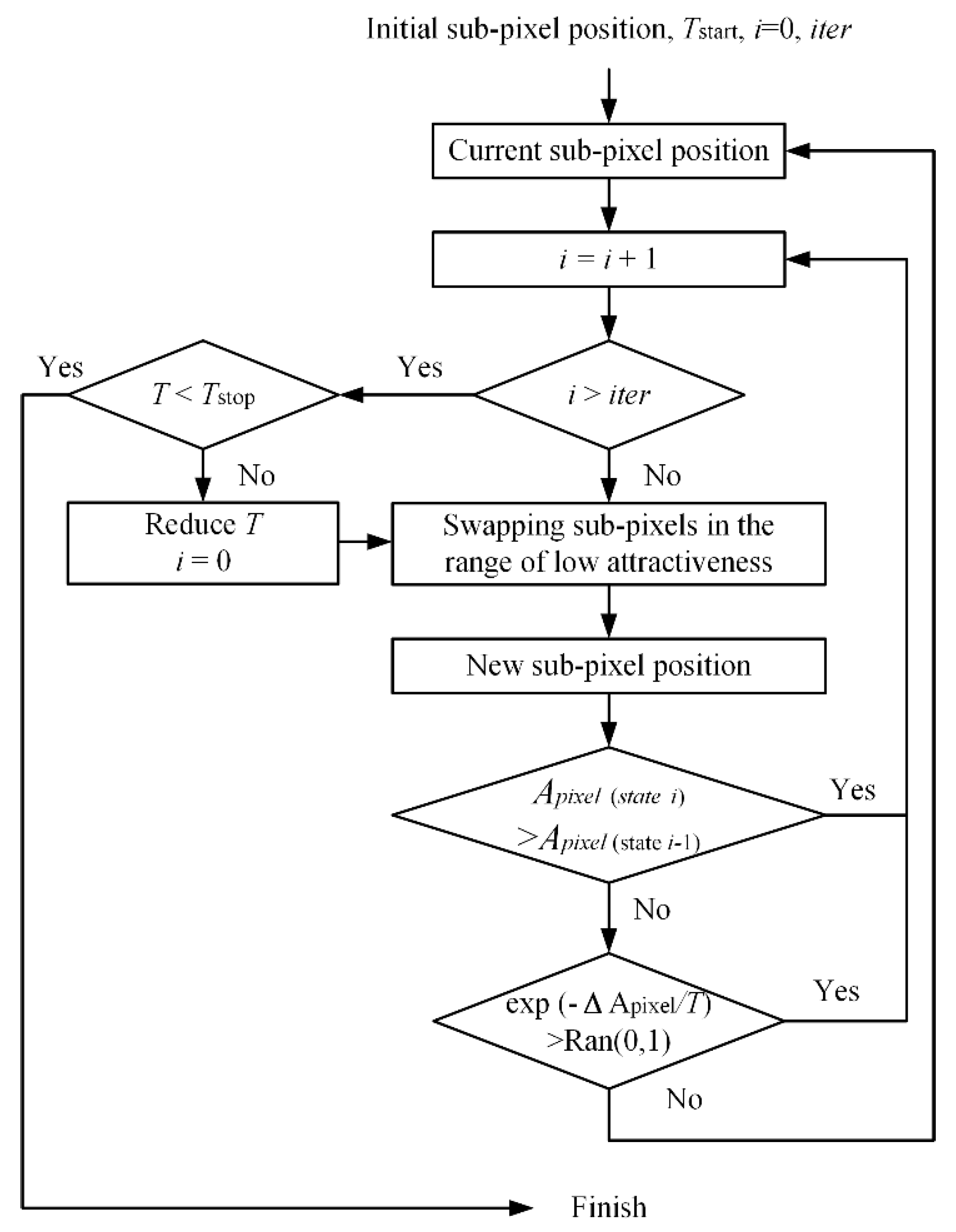 Sensors | Free Full-Text | Combining Pixel Swapping and Simulated ...