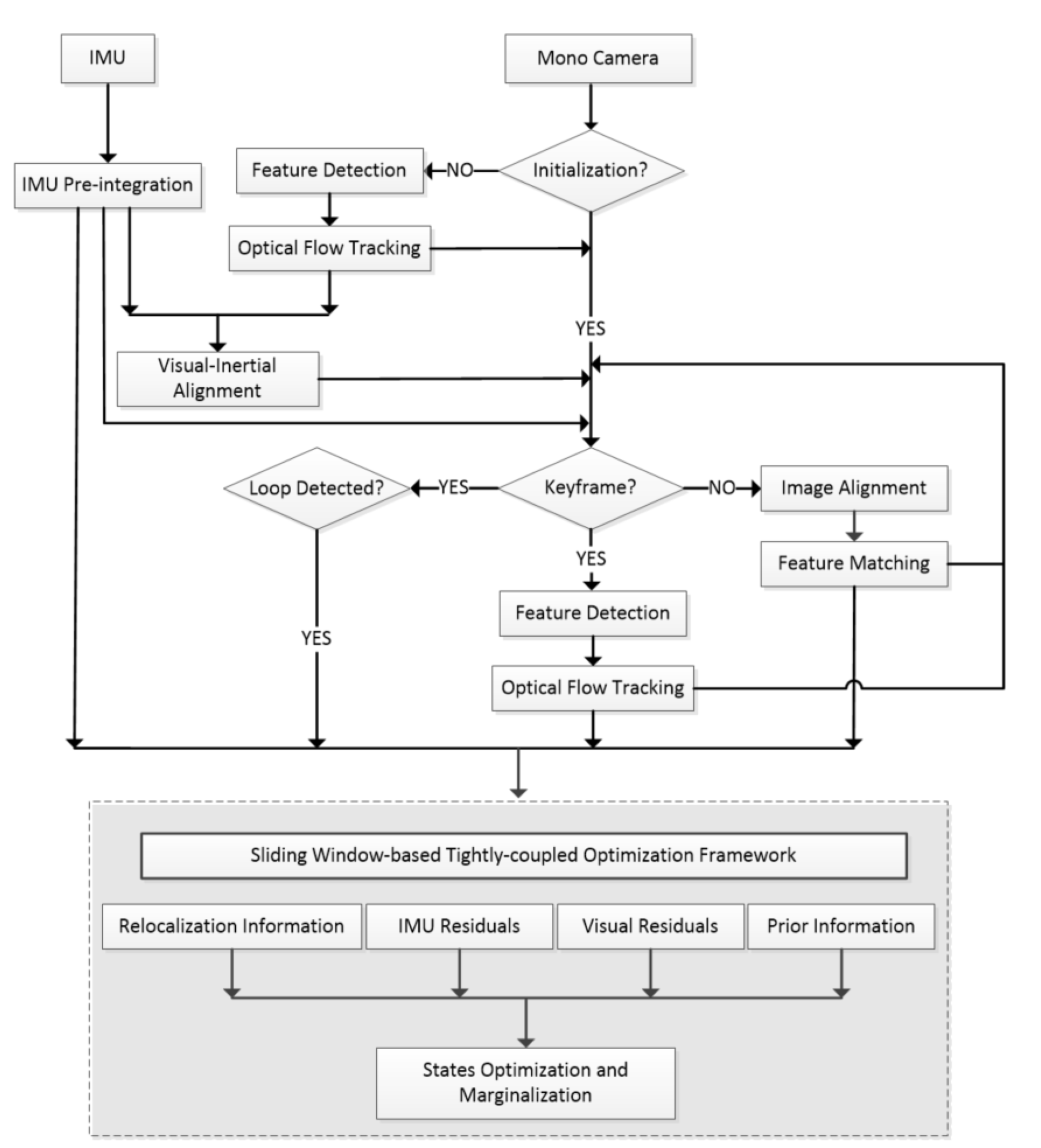 Sensors | Free Full-Text | SD-VIS: A Fast and Accurate Semi-Direct ...