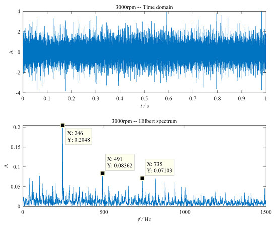 An Automatic Bearing Fault Diagnosis Method Based on Characteristics ...