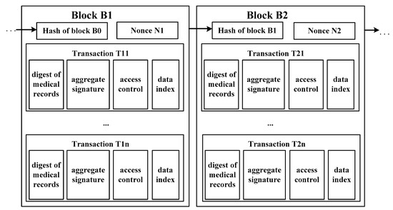 Sensors | Free Full-Text | An Efficient Certificateless Aggregate Signature Scheme for ...