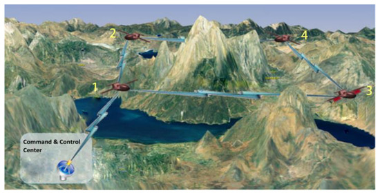 Complex Field Network Coding for Multi-Source Multi-Relay Single-Destination UAV Cooperative ...