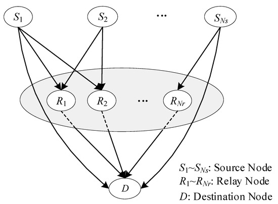 Complex Field Network Coding for Multi-Source Multi-Relay Single-Destination UAV Cooperative ...