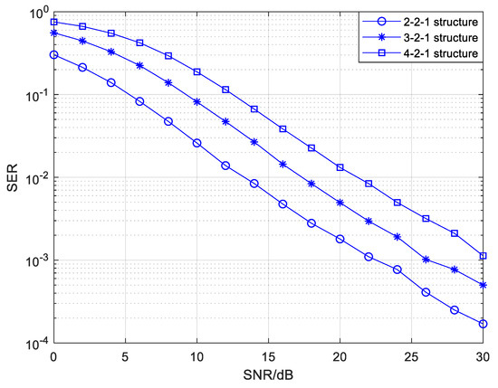 Complex Field Network Coding for Multi-Source Multi-Relay Single-Destination UAV Cooperative ...