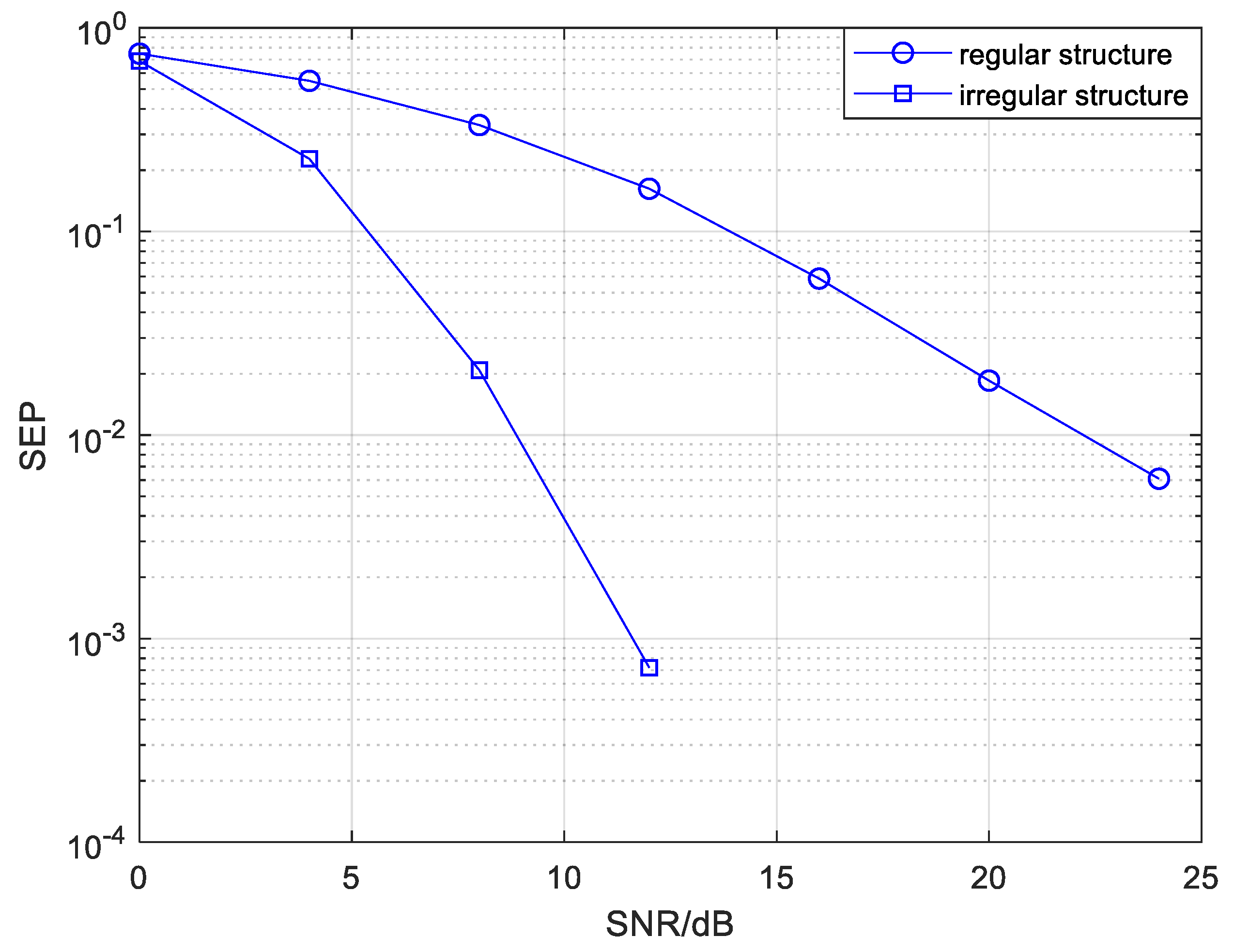 Complex Field Network Coding For Multi Source Multi Relay Single Destination Uav Cooperative 