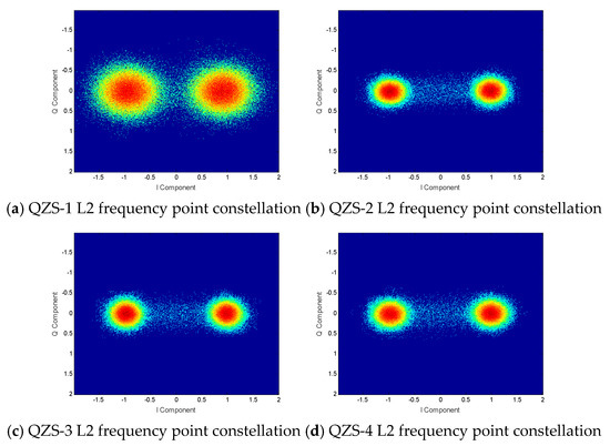 Analysis of Quasi-Zenith Satellite System Signal Acquisition and ...