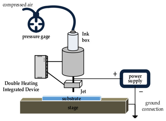 Sensors | Free Full-Text | Fabrication of Microfluidic Chips Based on ...