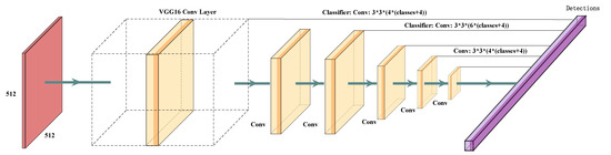 Deep Metallic Surface Defect Detection: The New Benchmark and Detection Network