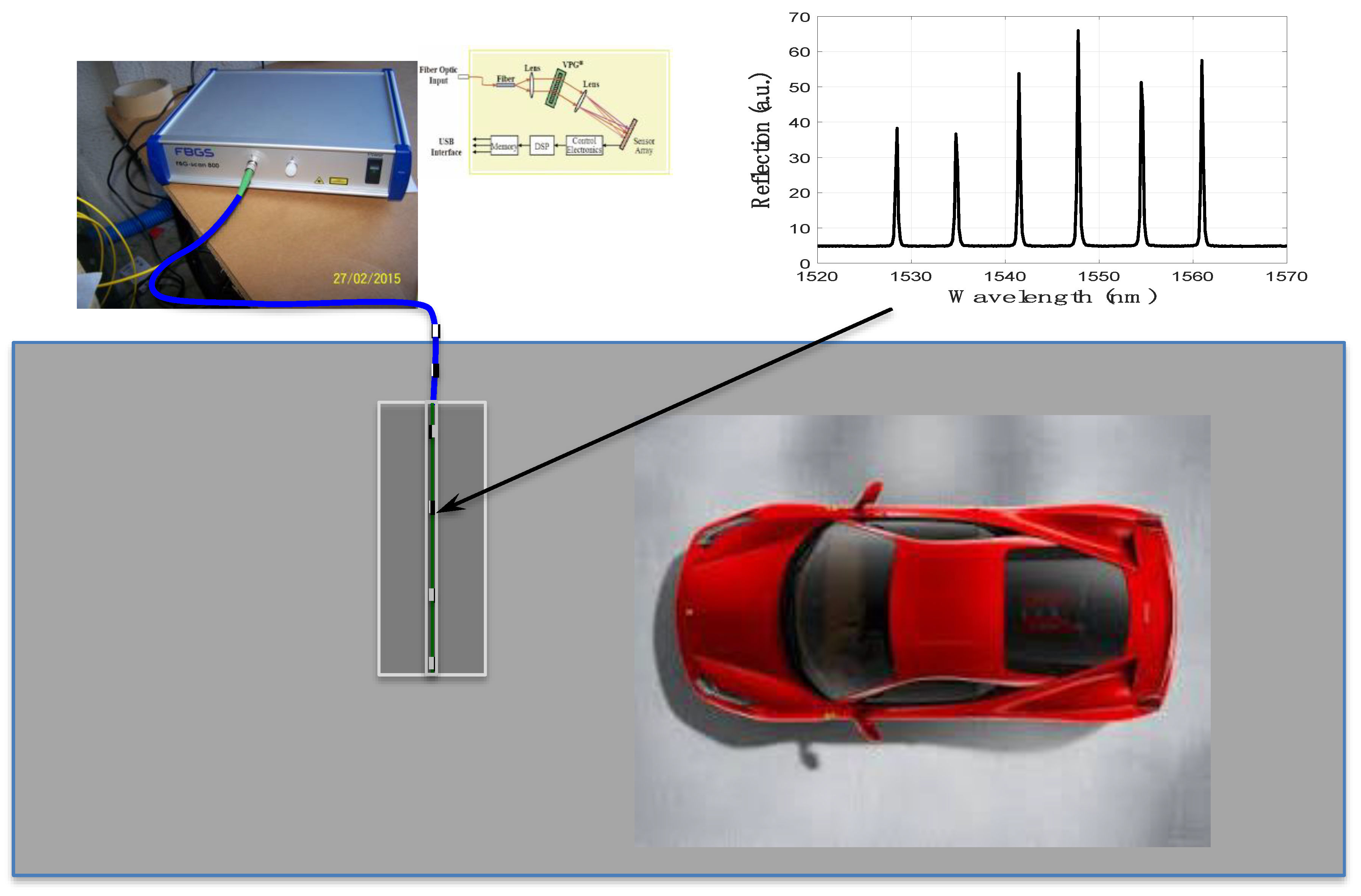 Implementation of a Mobile Platform Based on Fiber Bragg Grating ...