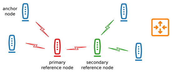 UWB/BLE Tracking System for Elderly People Monitoring