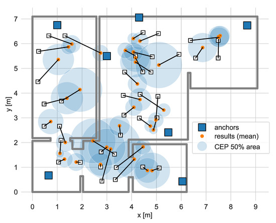 UWB/BLE Tracking System for Elderly People Monitoring