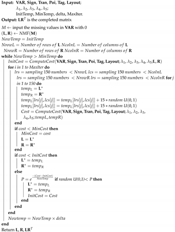 Sensors | Free Full-Text | Estimating Urban Road GPS Environment ...