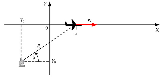 Sensors | Free Full-Text | Extended Kalman Filter with Reduced ...