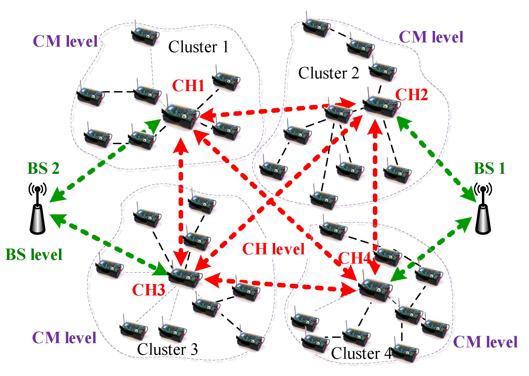 Sensors | Free Full-Text | Fast, Resource-Saving, and Anti-Collaborative Attack Trust Computing ...