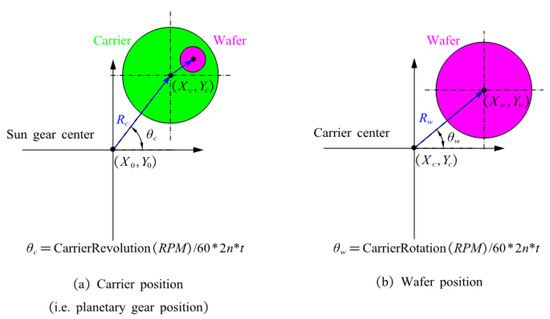 Laser-based Thickness Control in a Double-Side Polishing System for ...