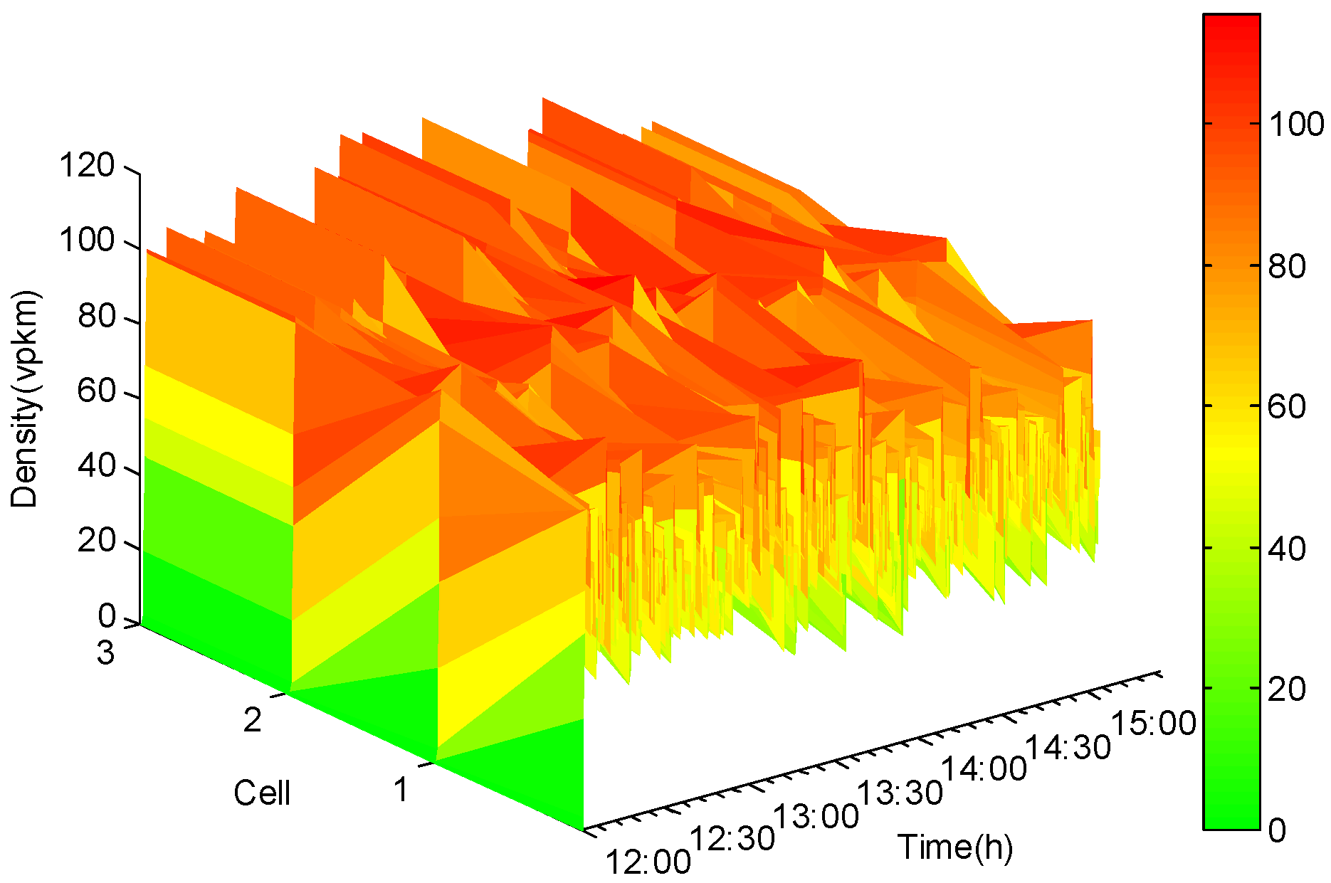 Hybrid Dynamic Traffic Model for Freeway Flow Analysis Using a Switched ...