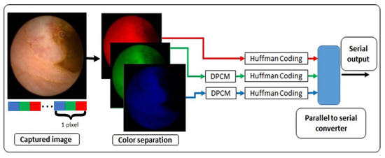 Sensors | Free Full-Text | An Ingenious Design of a High Performance ...