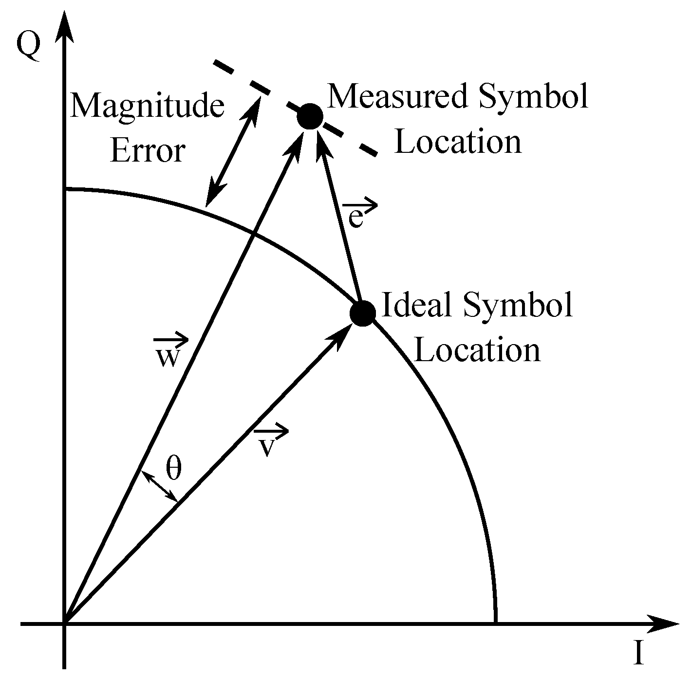 Adaptive Software Defined Equalization Techniques for Indoor Visible ...
