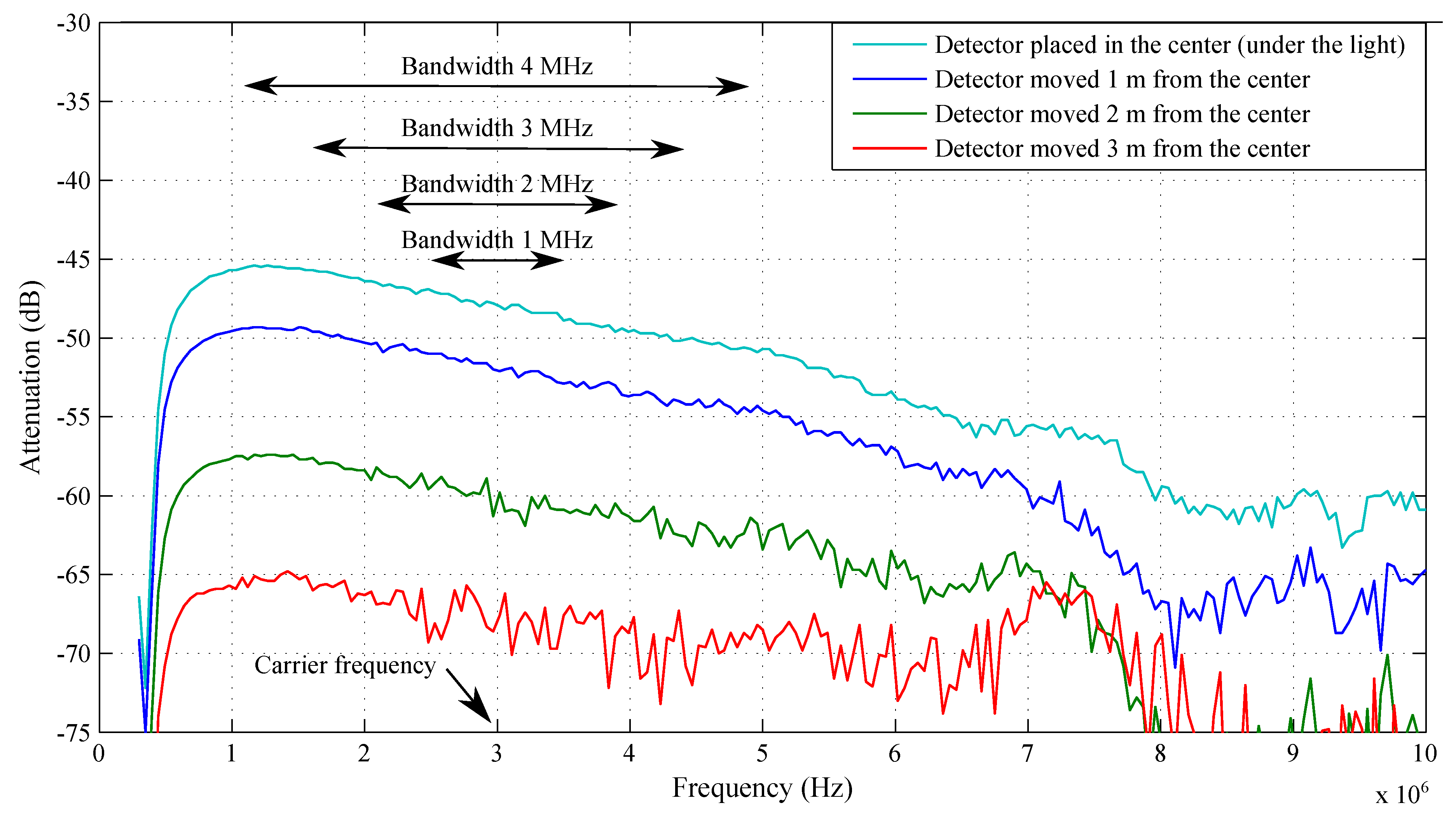 Adaptive Software Defined Equalization Techniques for Indoor Visible ...