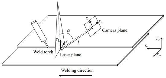 Real-Time Weld Quality Prediction Using a Laser Vision Sensor in a Lap ...