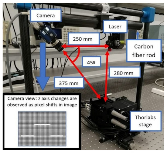 A Study on the Uncertainty of a Laser Triangulator Considering System ...