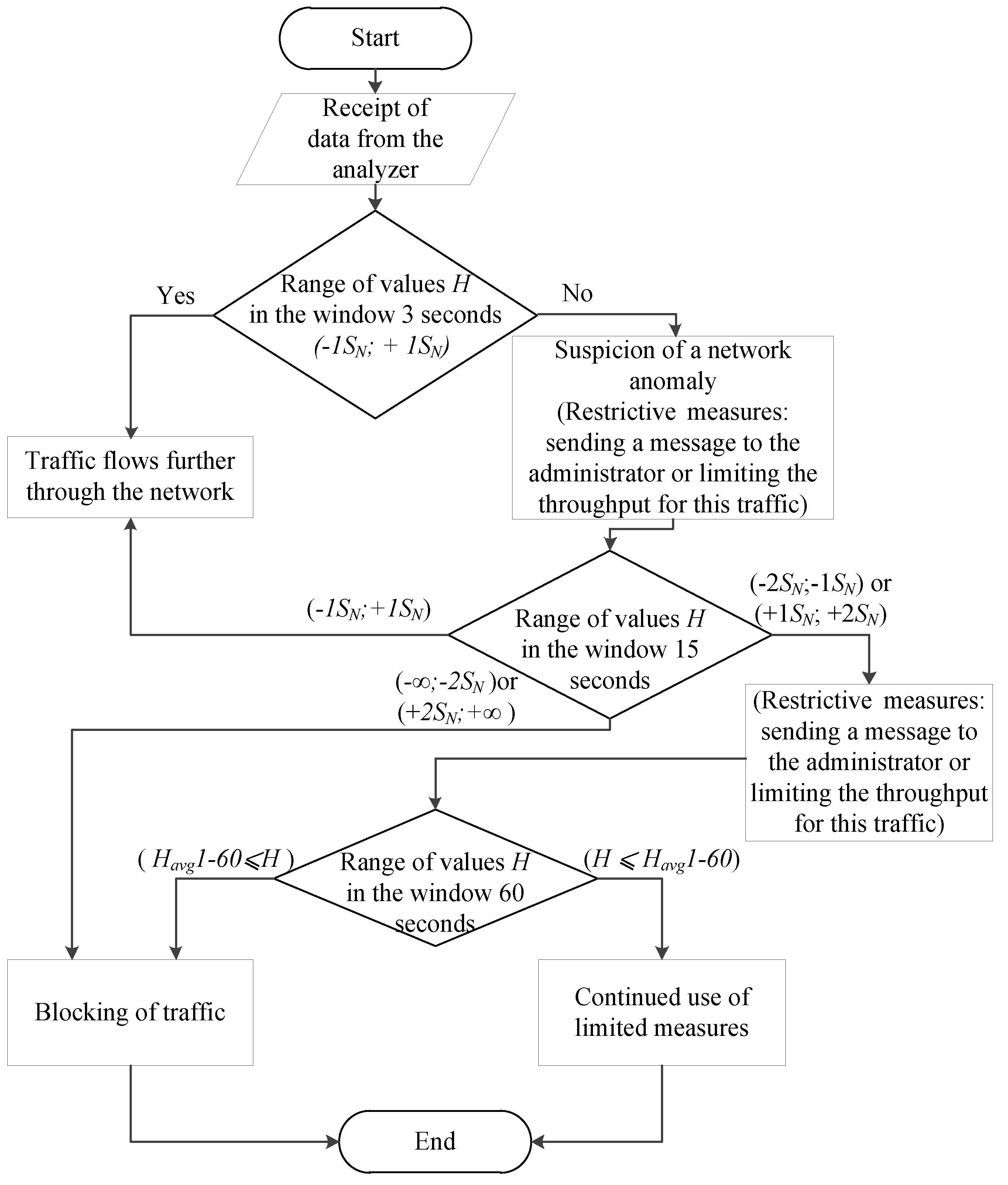 Sensors Free Full Text A Software Deep Packet Inspection System For Network Traffic Analysis